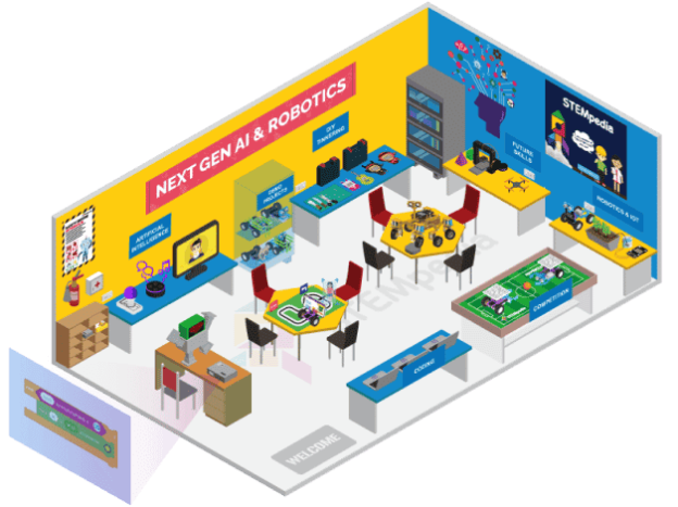 STEM Lab – STEM, Coding, AI and Robotics in School – Haryana
